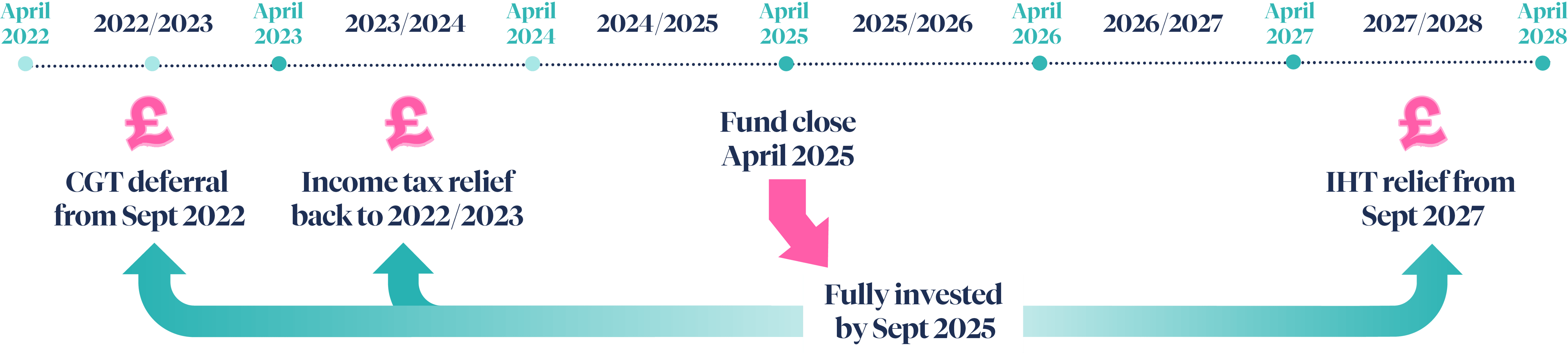 Knowledge-Intensive EIS Fund - Mercia
